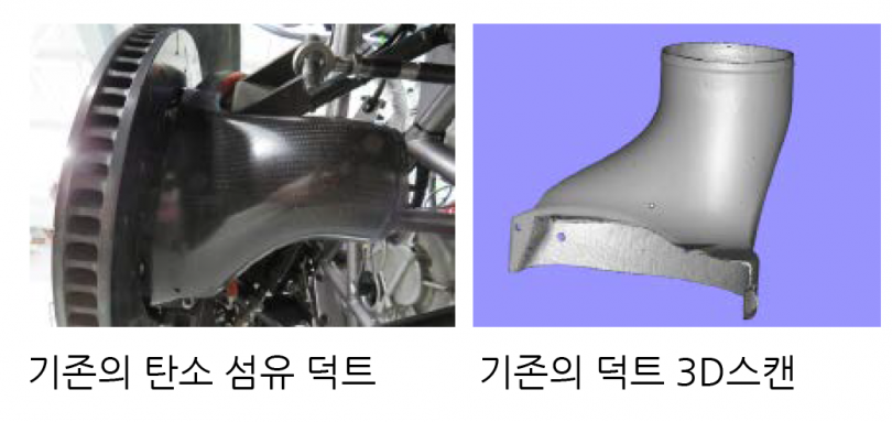 영국 TEAM-HARD [ULTRA 3SP] > Case Study | 자이브솔루션즈