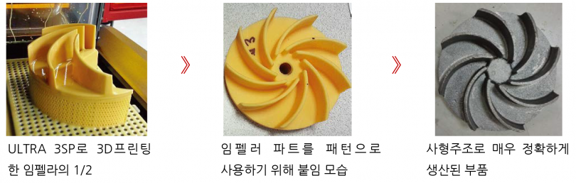 미국 Crane Pumps & Systems [Ultra 3SP] > Case Study | 자이브솔루션즈